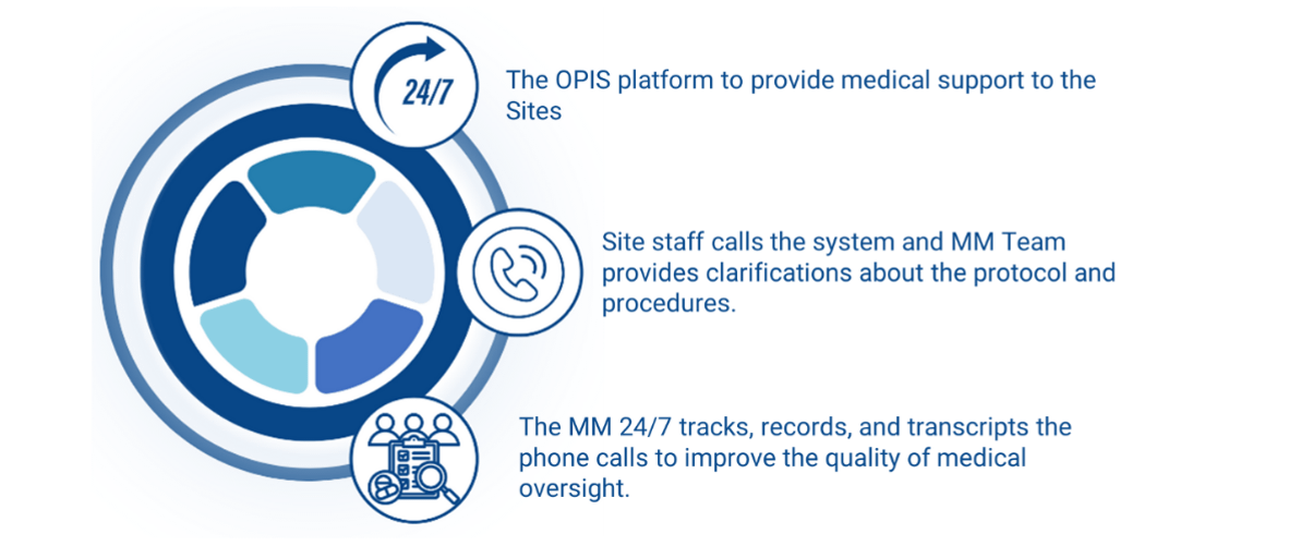 Medical Monitoring - Clinical.net - EDC Platform
