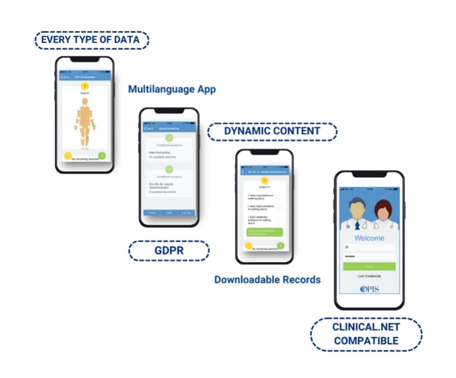 ePRO/eCOA - Clinical.net - EDC Platform